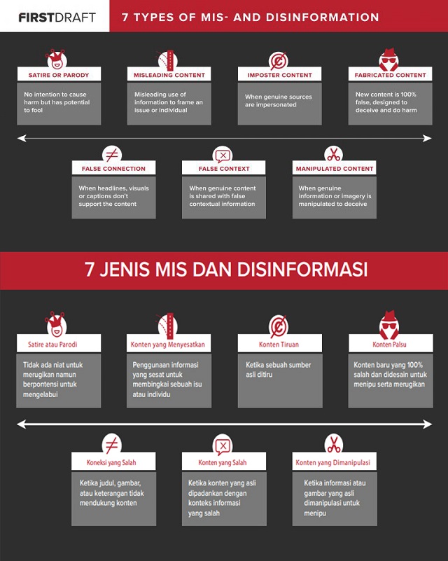 Mengenal 7 Jenis Hoaks